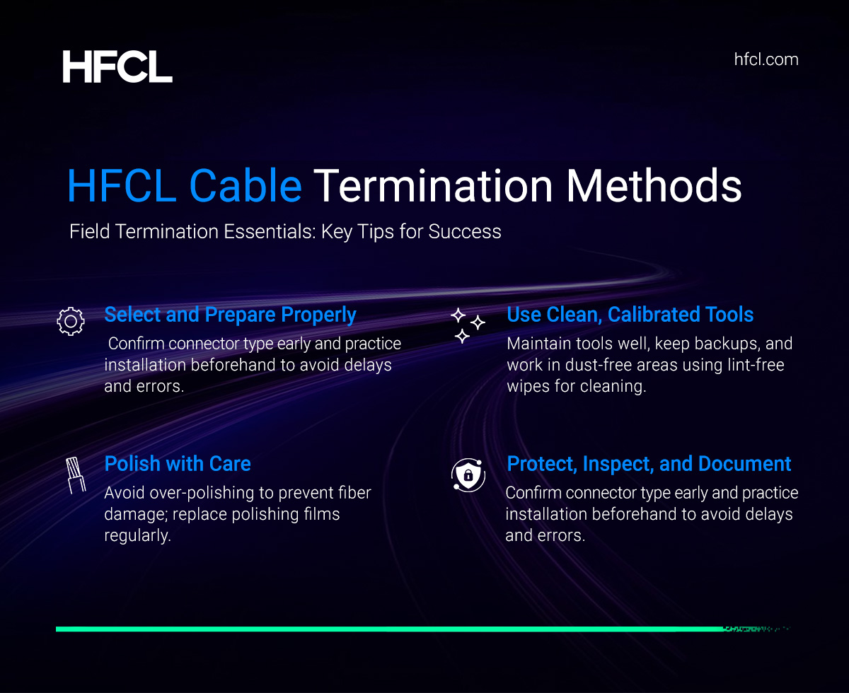 Evaluating Fiber Optic Termination Methods for FTTH
